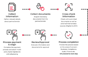 Process Configurator - Manch Tech