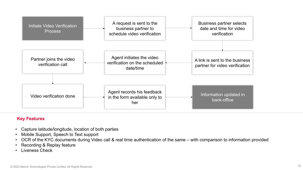 Business Verification – Video Based Business Verification Process ...