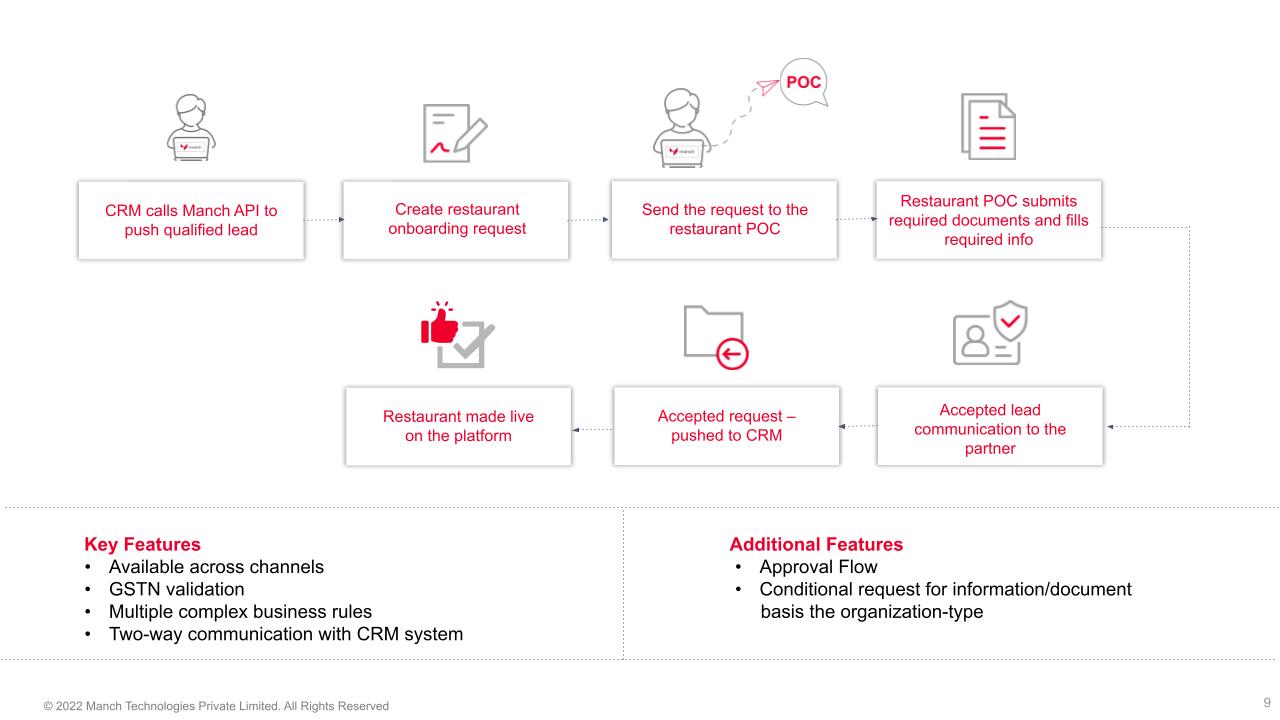 Outbound Onboarding - Manch Tech