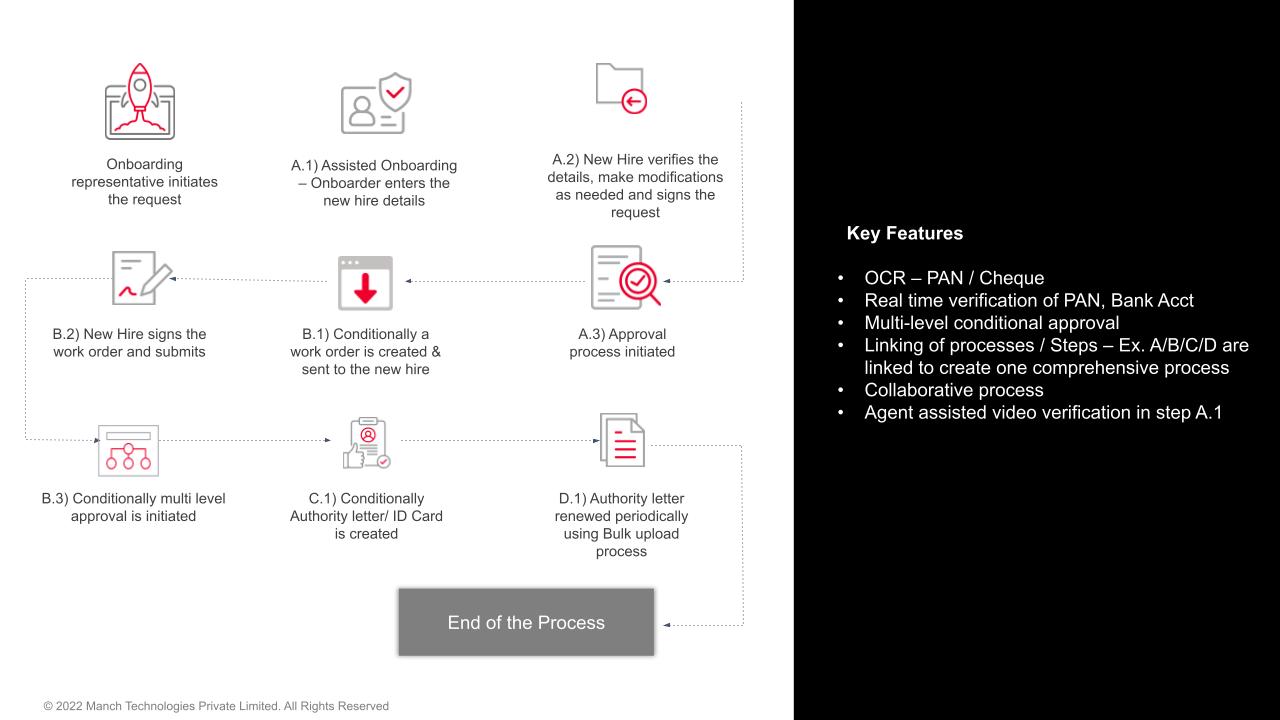 Employee/Blue-Collar Worker Onboarding - Manch Tech